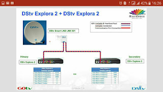 DSTV EXTRA VIEW INSTALLATION GUIDE