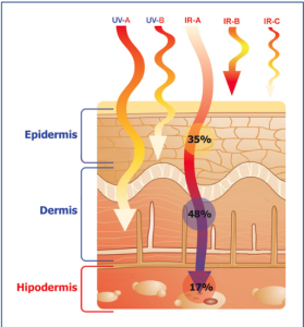 HELIOTERAPIA - TERAPIA DE SOL ~ Medicina Alternativa en Naturopatia