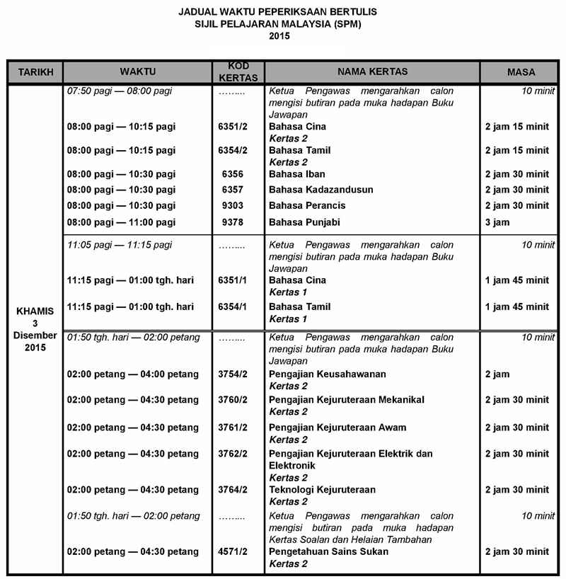 Jadual Peperiksaan SPM 2015 Sijil Pelajaran Malaysia - JunaBlogg