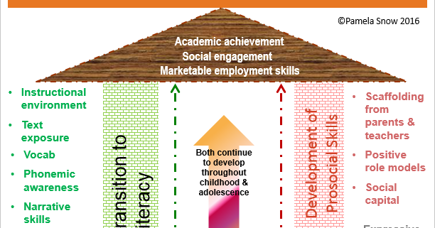The Snow Report: Renovating the Language House