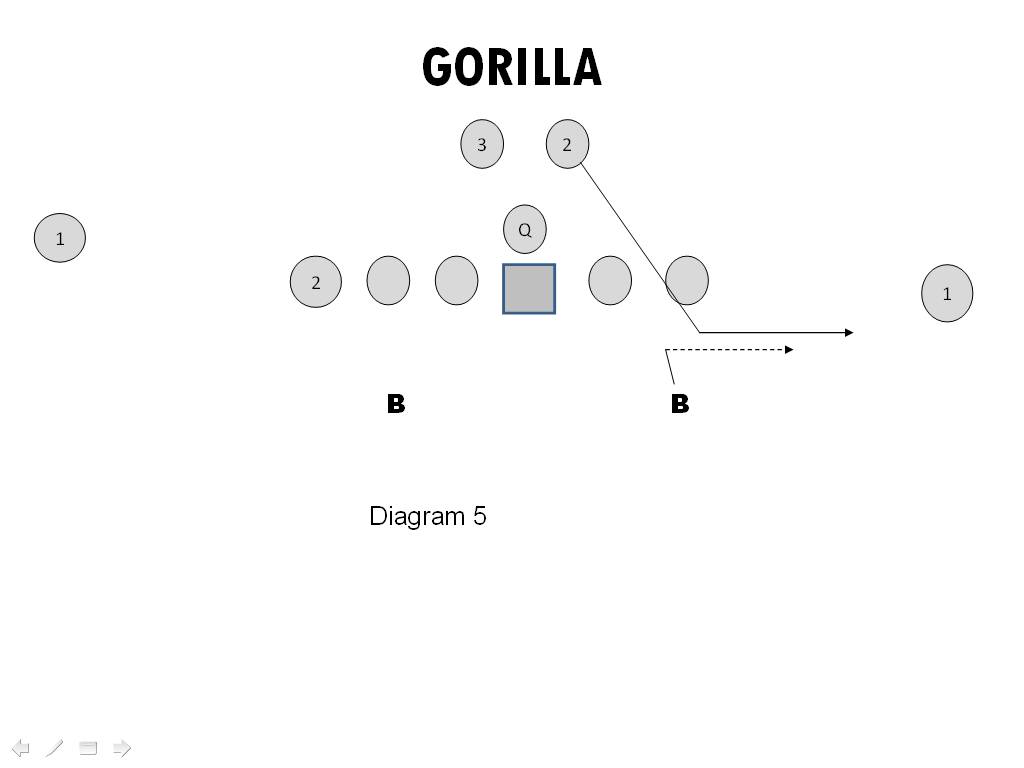 BECOMING A MAN FOR ALL SEASONS: Treat Goal-Line Defense as a Special Team