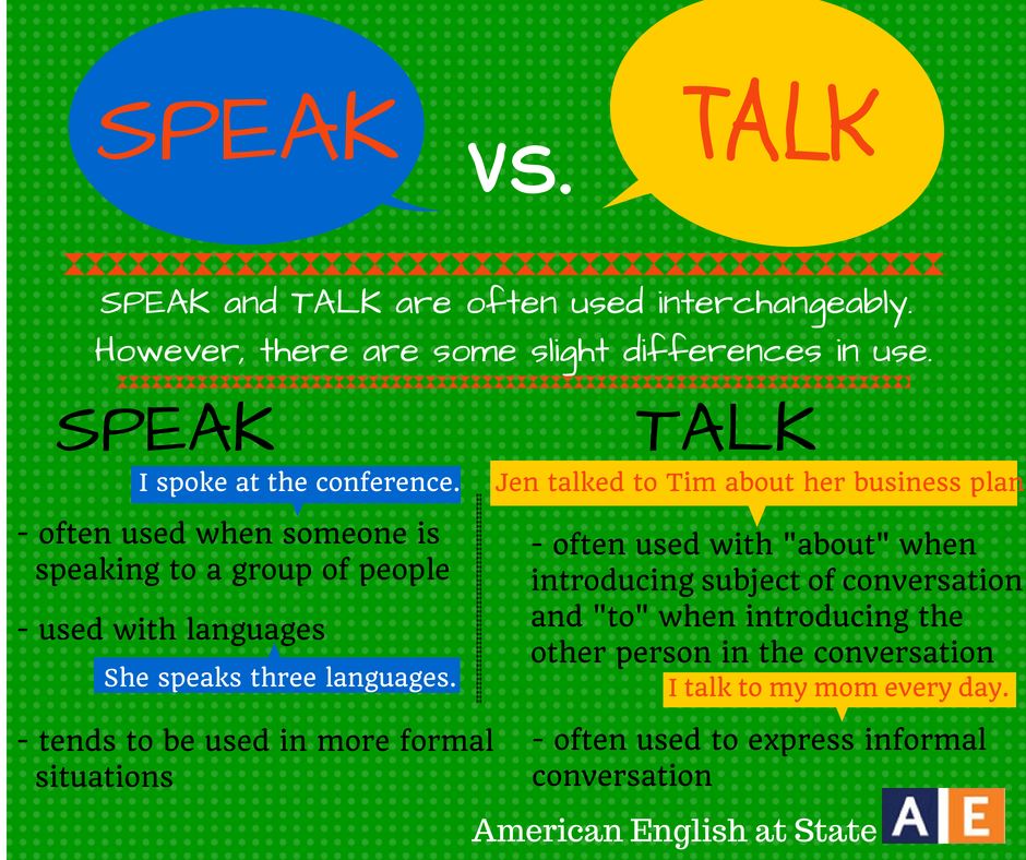 Perbedaan SPEAK VS TALK - Belajar Bahasa Inggris Seru