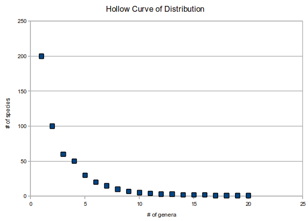 Trichopterology: The hollow curve, lumpers versus splitters, and ...