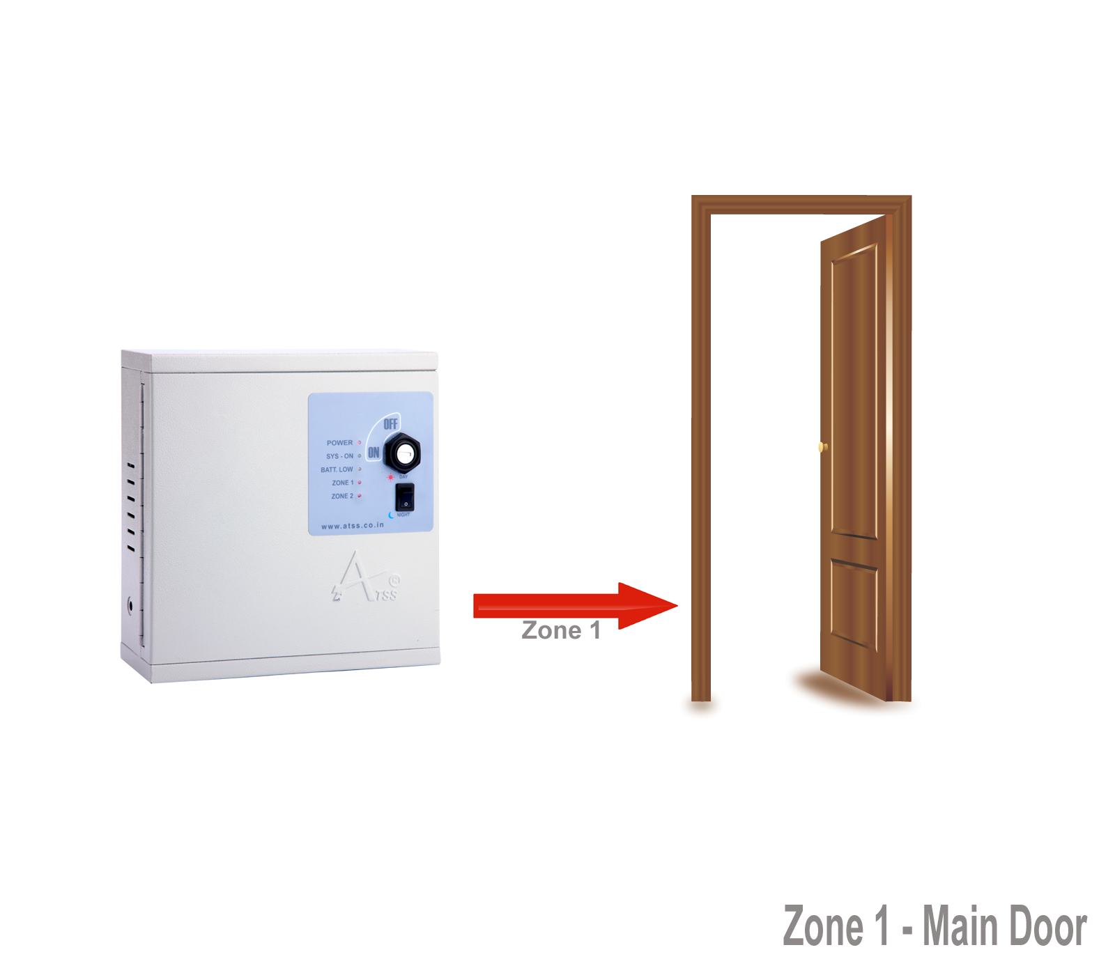 ATSS Burglar Alarm Systems Chennai India: Planning of Active 108 ...