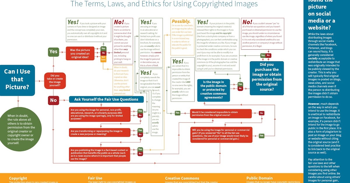 Edu-math-ication: Fair Use Laws + Teaching