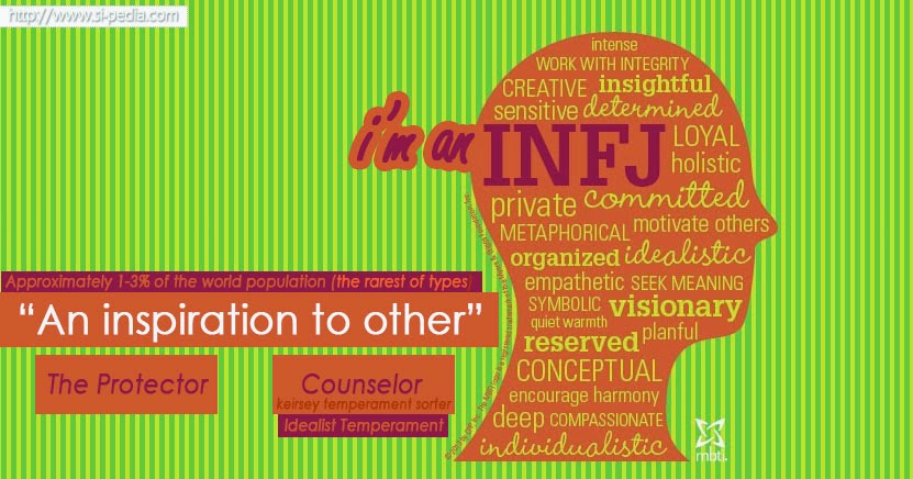 Jual Tipe Kepribadian INFJ (The Protectors) Dalam MBTI | Jual Sipedia