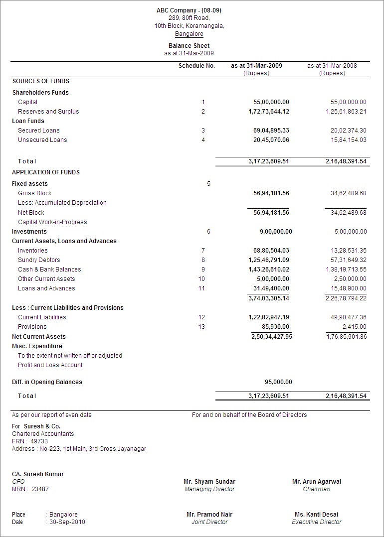 TallyERP9Book Generate Schedule VI Balance Sheet Tally ERP9 TallyERP9Book Generate Schedule VI Balance Sheet Tally ERP9