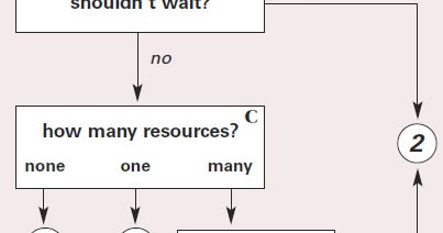 ER Nurse Insanity: The Texas Years: Precepting, Part 2