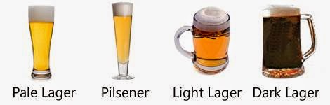 Inilah Jenis Bir yang Perlu Anda Diketahui | Lintas Informasi