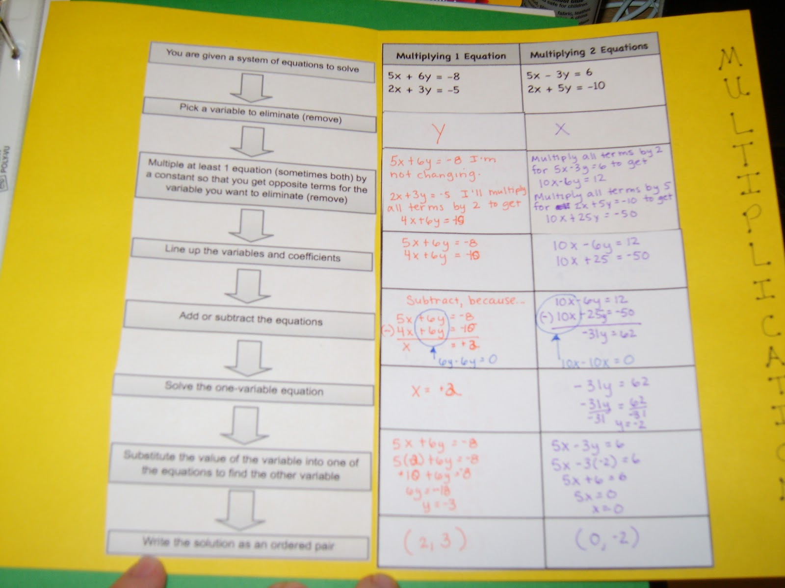 A Sea of Math: Cutting and Pasting 101...