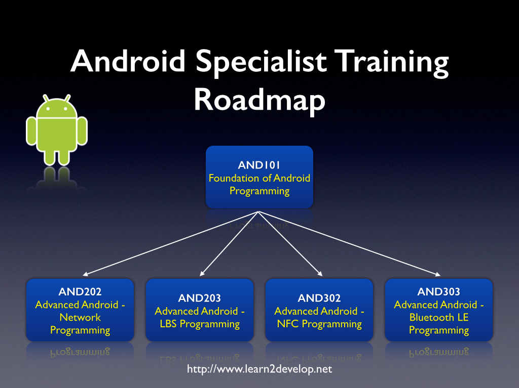 Learn2Develop.Net: Training Roadmap for iOS, Android, Wearable ...