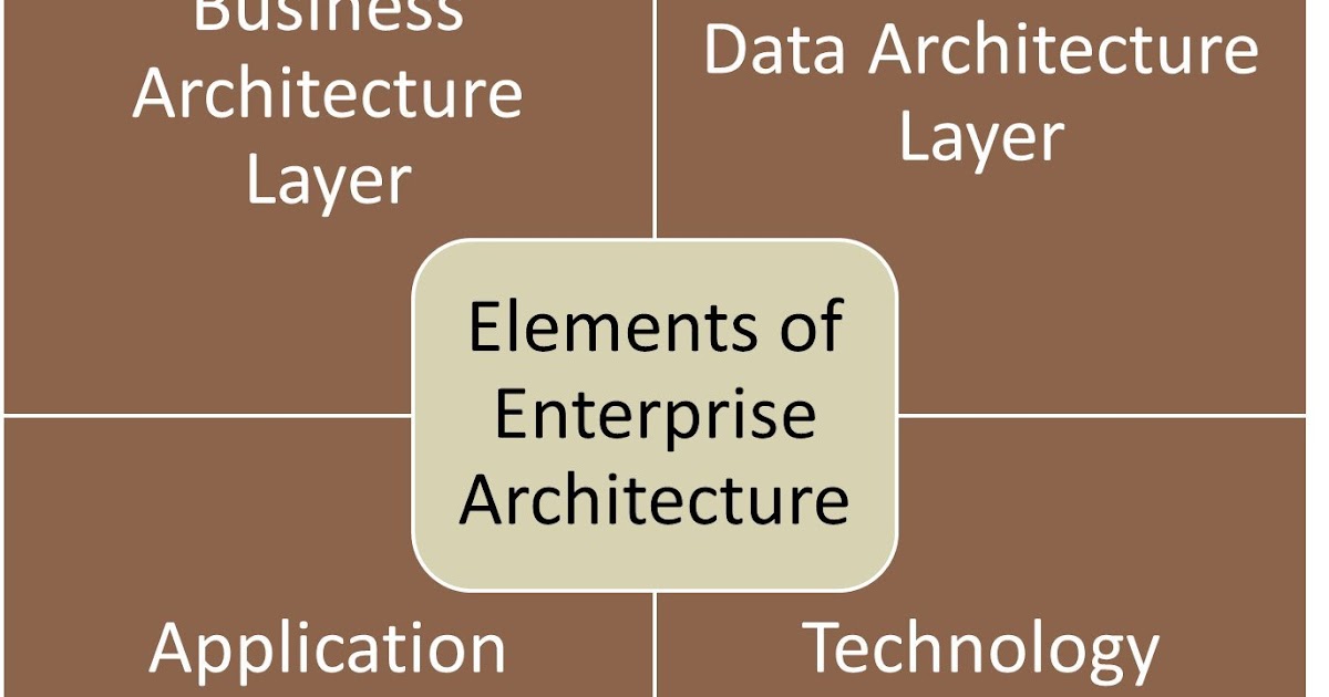 Blog - Enterprise Information Technology Architecture: Topic 1 / Post 1 ...