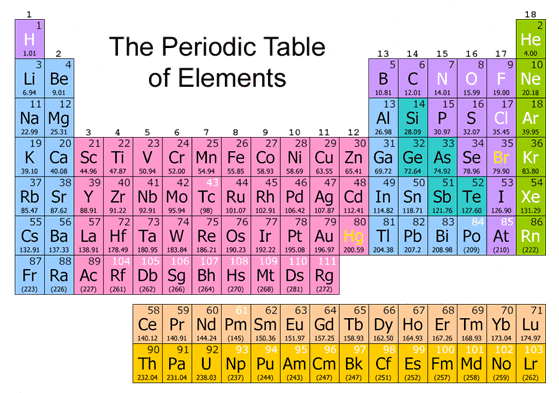 Additional mathematics and chemistry only: Chapter 4 Form 4 : Periodic ...