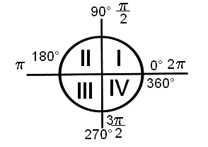Círculo Trigonométrico ~ Aulas da May