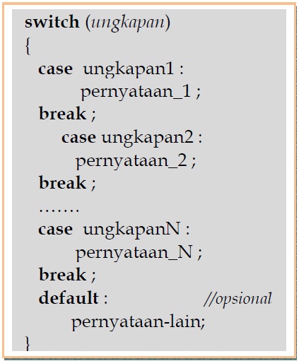 Dasar Pemrograman Komputer: Percabangan Witch Case dalam Pemrograman ...
