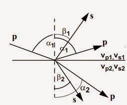 Metode Seismik ( Seismic Methods )