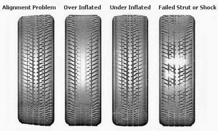 Informat: What Causes Abnormal Tire Wear, and How Do You Prevent It?
