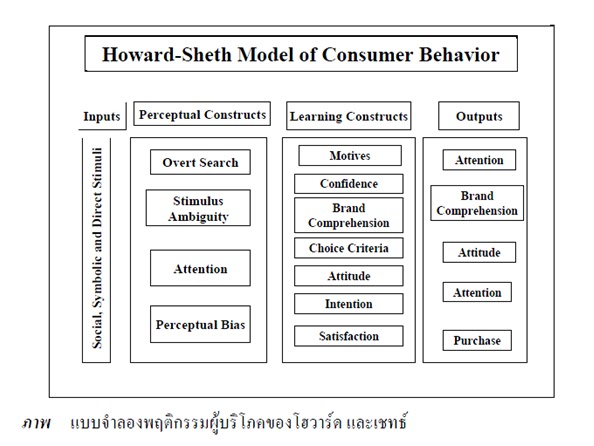 Public and private golf courses Golf business Models: แบบจำลองพฤติกรรม ...