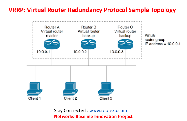 VRRP: Virtual Router Redundancy Protocol - Route XP Private Network ...