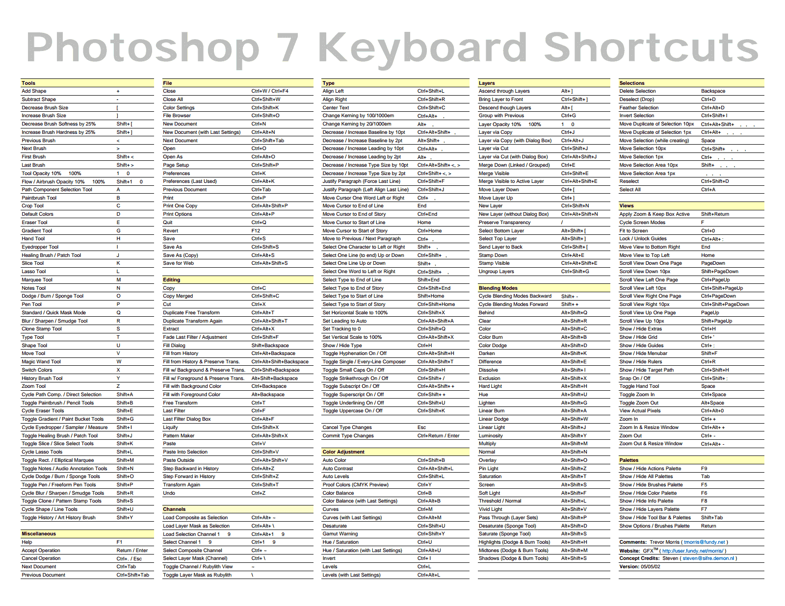 Adobe Photo Shop 7.0 Keyboard Shortcuts | Photoshop