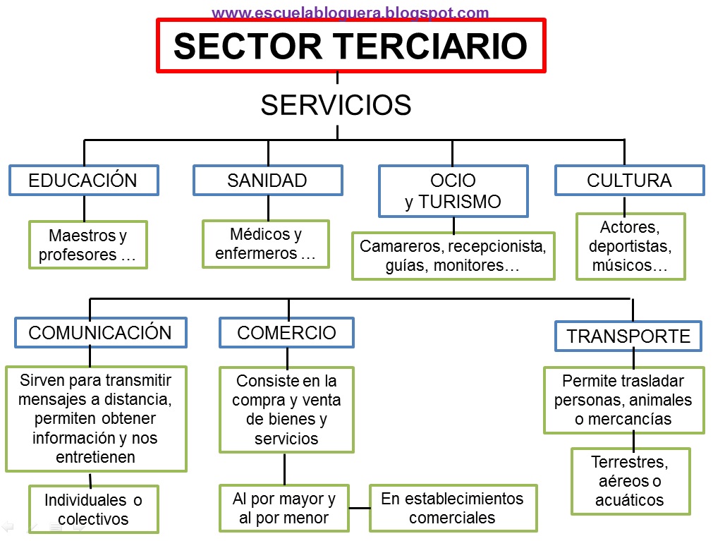 Presentation Name on emaze