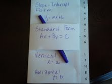 Math Tales from the Spring: Graphing Linear Equations Foldable