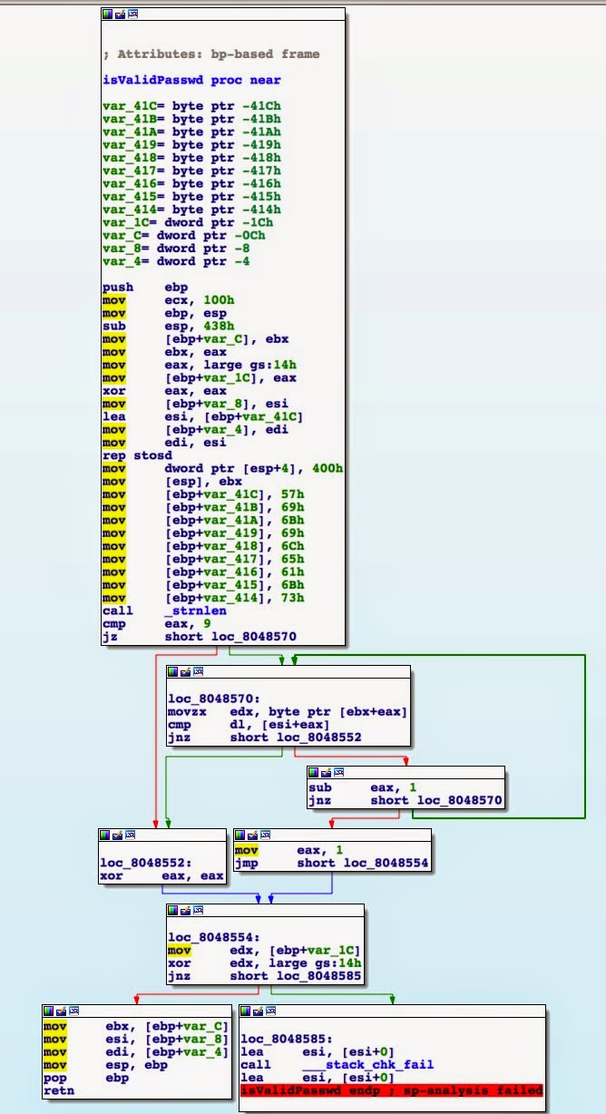Security Writeups: Kaizen - Binary Exploitation #1 (reverse engineering ... Security Writeups: Kaizen - Binary Exploitation #1 (reverse engineering ...