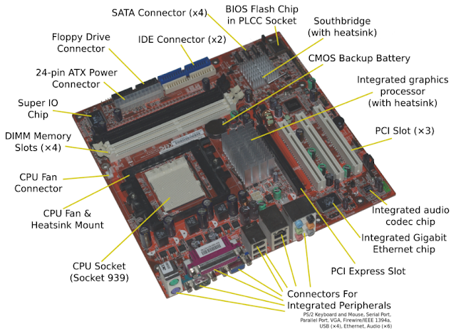 What is Mother Board Explain its All Parts and Function | Education and ...