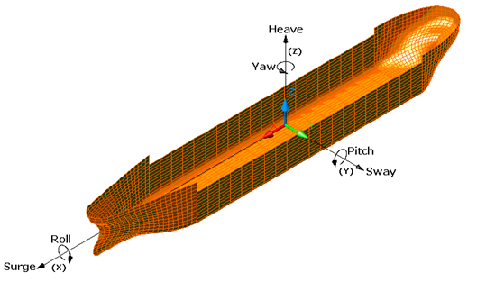 Longitudinal Analysis Double Hull CPO Barge Influence Heaving Pitching ...