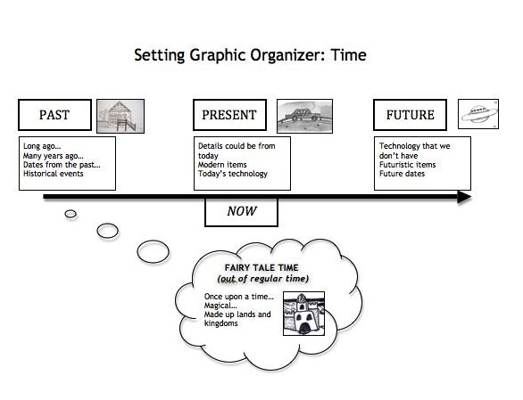 In My Classroom: The Forest and the Trees: Making inferences: Setting