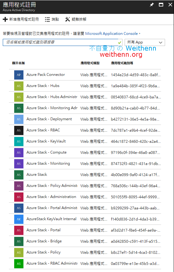 ASDK Journey (4) - 運作環境及架構概述 ~ 不自量力 の Weithenn