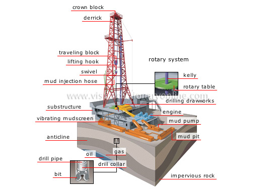 Supplychain Pictures: Drilling Rig - Oil Well