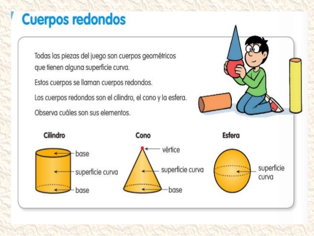 CAMINANDO CONTIGO: Cilindro, cono y esfera