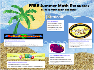 Classroom Freebies Too: Technology Freebies Parent Flyer