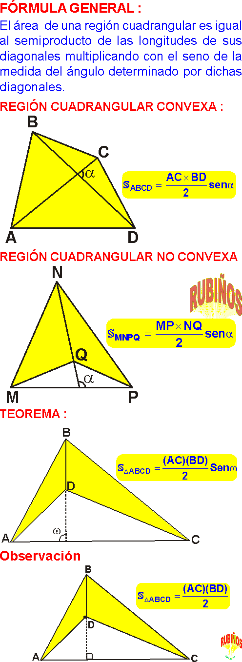 ÁREAS DE REGIONES CUADRANGULARES FÓRMULAS Y PROPIEDADES DE GEOMETRIA ...