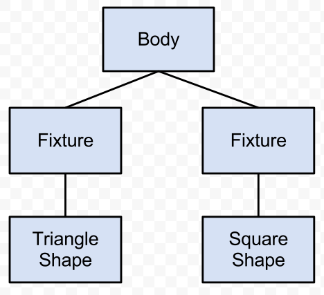Box2D with Complex and Concave Objects, for JavaScript