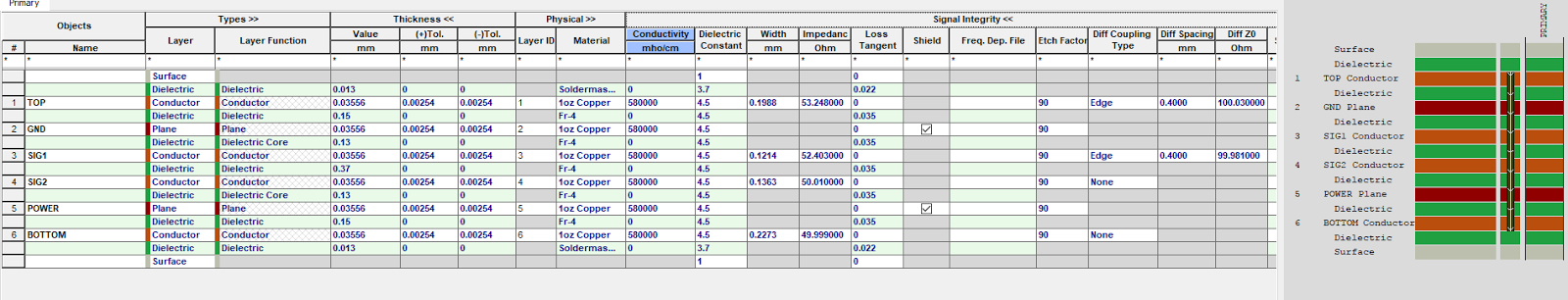 All things electronic: OurPCB.com PCB fabrication house review ...