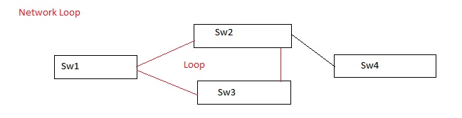 Computer Networking Technology- පරිගණක ජාල තාක්ෂණය: පරිගණක ජාලයකදී දෝෂ ...