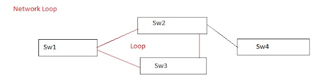 Computer Networking Technology- පරිගණක ජාල තාක්ෂණය: පරිගණක ජාලයකදී දෝෂ ...