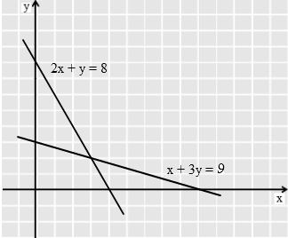 Menentukan Nilai Maksimum Fungsi Objektif Pertidaksamaan Linear - Mata ...