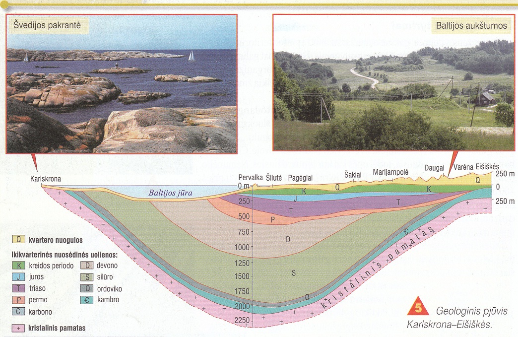 GEOLOGIJA IR PAVIRŠIUS - ГЕОГРАФИЯ НОВЫЙ САЙТ 2010