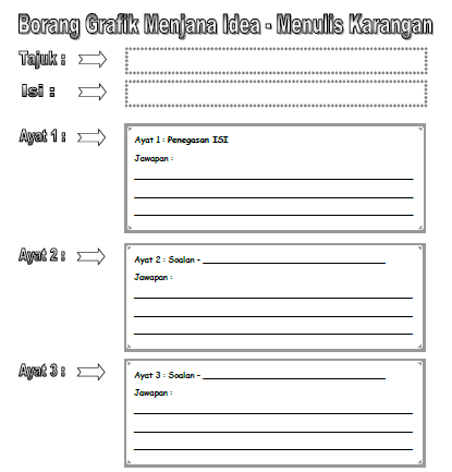 Contoh Kerangka Karangan Dalam Bentuk Grafik