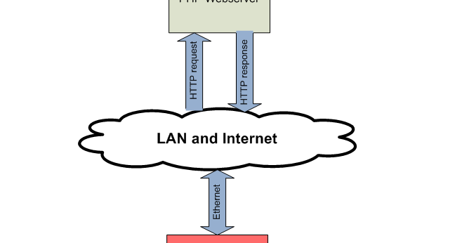 computer + chemistry: Logical diagram of computer system