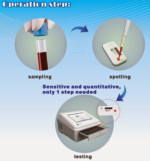 EasyDiagnosis: POCT (Point of Care Testing)