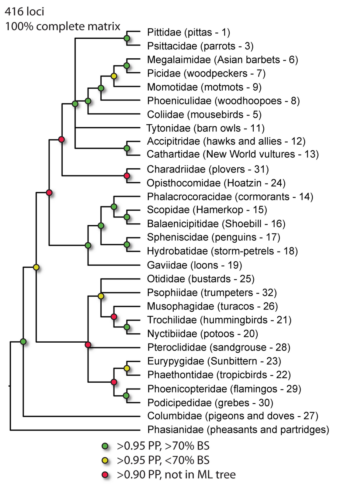 Evolutionary Vertebrate Zoology: Definice druhu, mechanismy evoluce a ...