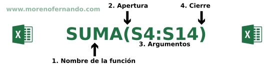 Estructura de las funciones en Excel | Ofimática Eficiente