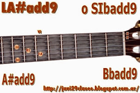 Guitarra: Acordes add9 (Mayores agregando la novena) | Clases simples ...