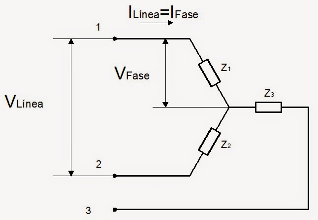 Ingeniería Eléctrica: Tensiones y corrientes de fase y de línea