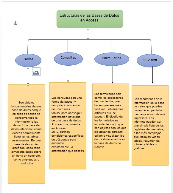 Mapa Conceptual Base de Datos