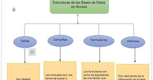 Mapa Conceptual Base de Datos